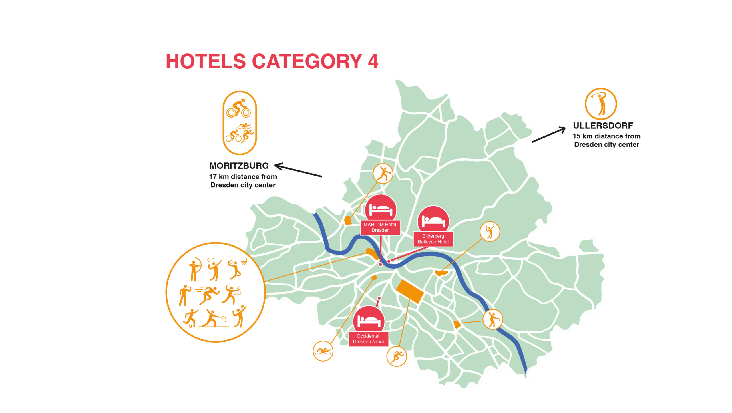 Category 4 - World Transplant Games